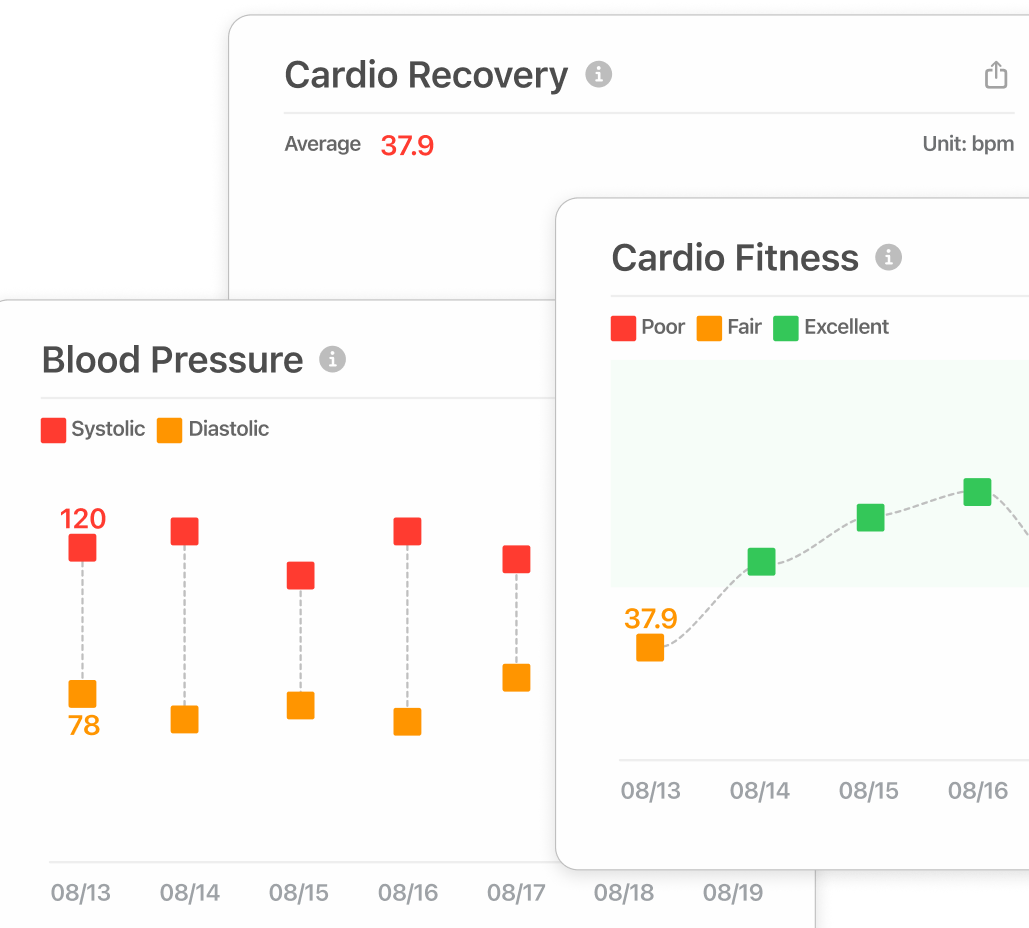 Check Heart Rate Now